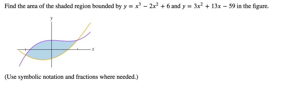 SOLVED: Find the area of the shaded region bounded by y = x 2x2 + 6 and ...