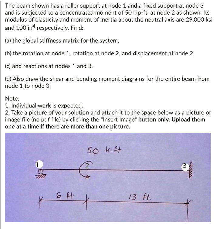 The beam shown has a roller support at node 1 and a fixed support at ...