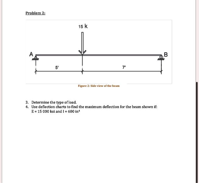 SOLVED: Problem: 15 kN Figure 1: Beam Configuration Determine the type ...