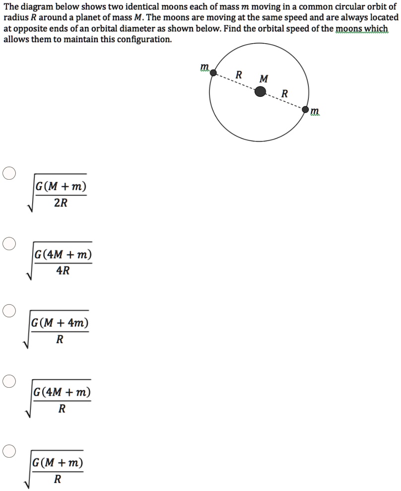 SOLVED: The diagram below shows two identical moons each of mass m ...