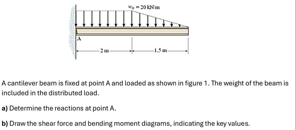 [GET ANSWER] w0 20 knm a cantilever beam is fixed at point a and loaded ...