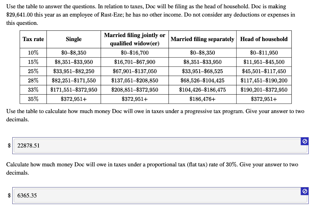 use the table to answer the questions in relation to taxes doc will be ...