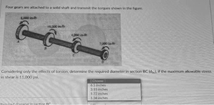 SOLVED: Four gears are attached to a solid shaft and transmit the ...