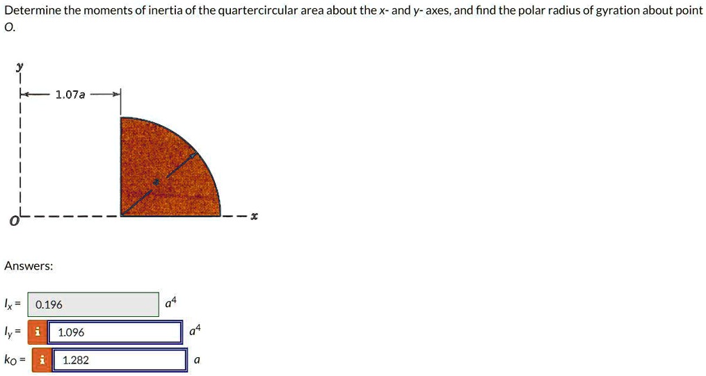 Determine the moments of inertia of the quartercircular area about the ...