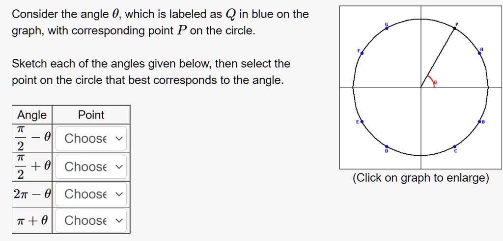 SOLVED: Consider the angle 9, which is labeled as Q in blue on the ...