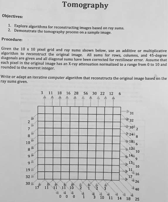 tomography objectives explore algorithms for reconstructing images ...