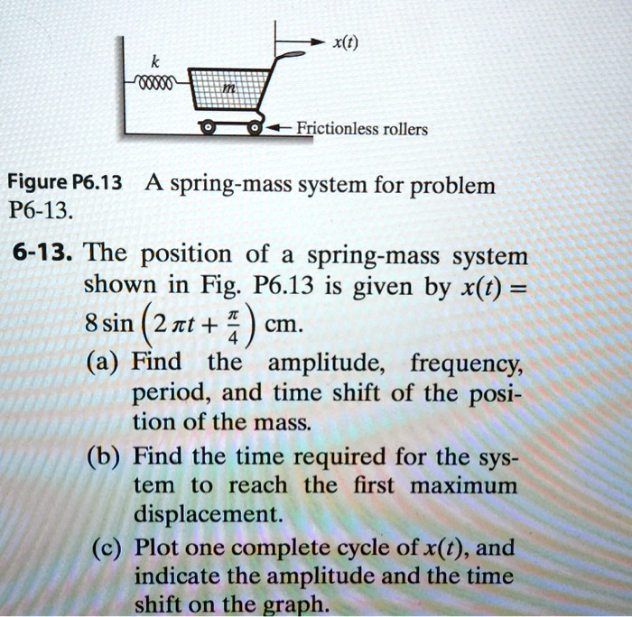 SOLVED: x(t) 100000 -Frictionless rollers Figure P6.13: A spring-mass ...