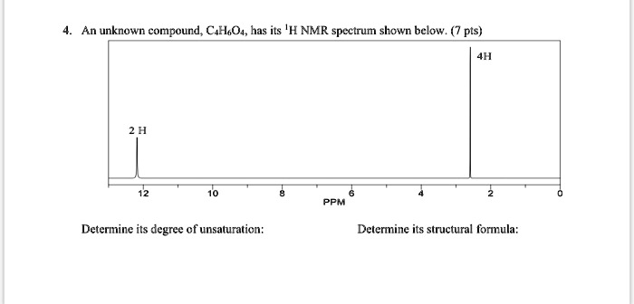 SOLVED: An unknown compound C4H10O4 has its 'H NMR spectrum shown below ...