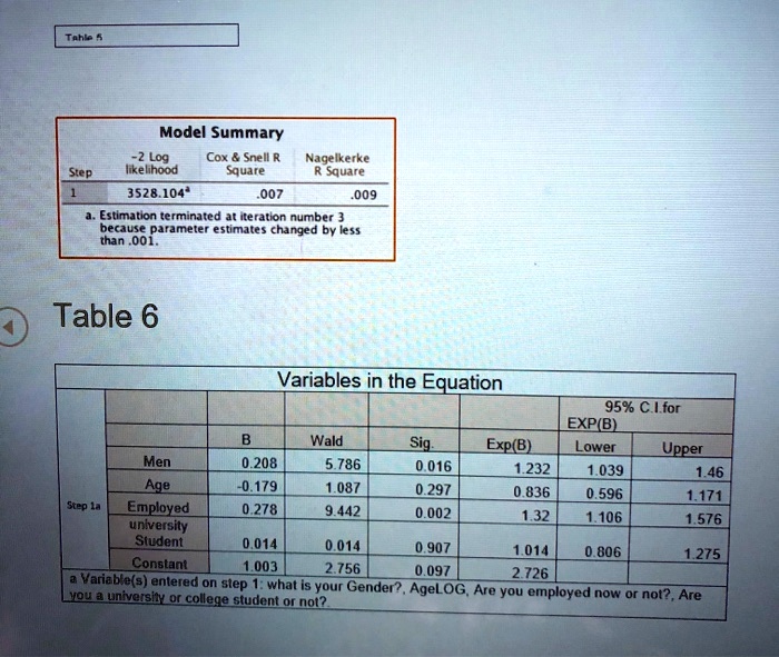 Solved Model Summary Log Cox Snell R Nagelkerke Step Likelihood Square
