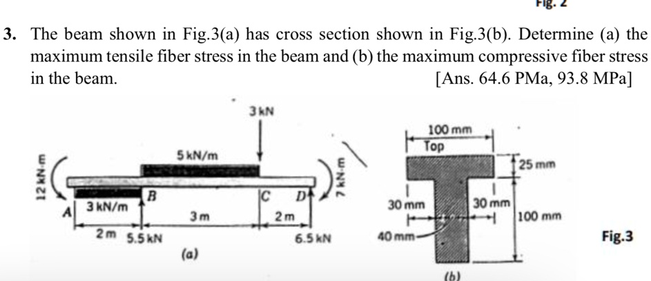 [GET ANSWER] 3 the beam shown in fig3a has cross section shown in fig3b ...