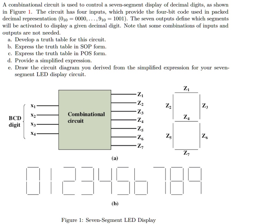 Solved A Combinational Circuit Is Used To Control A Seven Segment Display Of Decimal Digits As