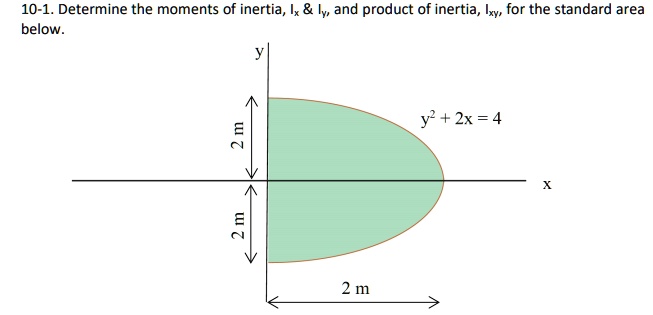 SOLVED: 10-1. Determine the moments of inertia, Ix Iy, and product of ...