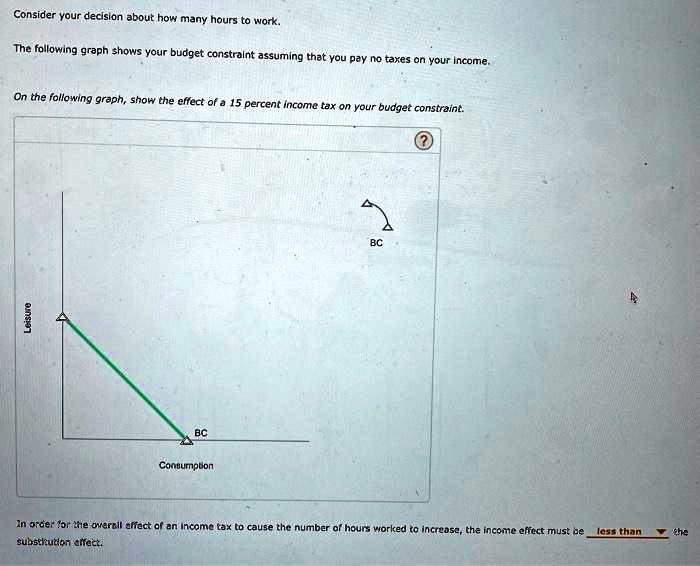 Consider your decision about how many hours to work. The following graph shows your budget ...