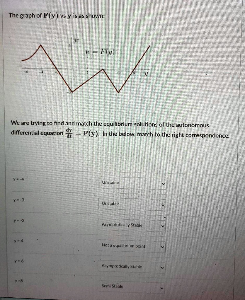 SOLVED: The graph of F(y) vs y is as shown: We are trying to find and ...