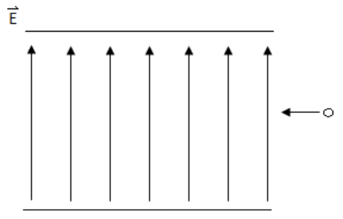 SOLVED: An electron beam is directed horizontally into a region where there is both an electric ...