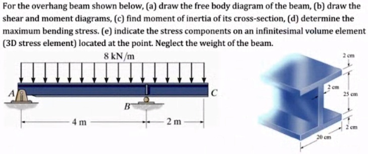 SOLVED: For the overhang beam shown below,(a)draw the free body diagram ...