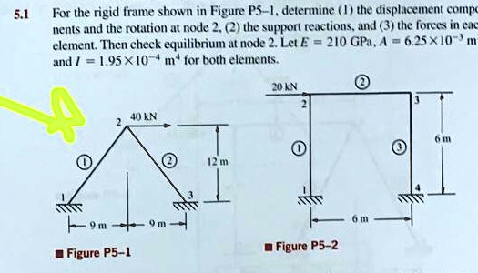 Solved For The Rigid Frame Shown In Figure P5 1 Deter - vrogue.co Solved For The Rigid Frame Shown In Figure P5 1 Deter - vrogue.co