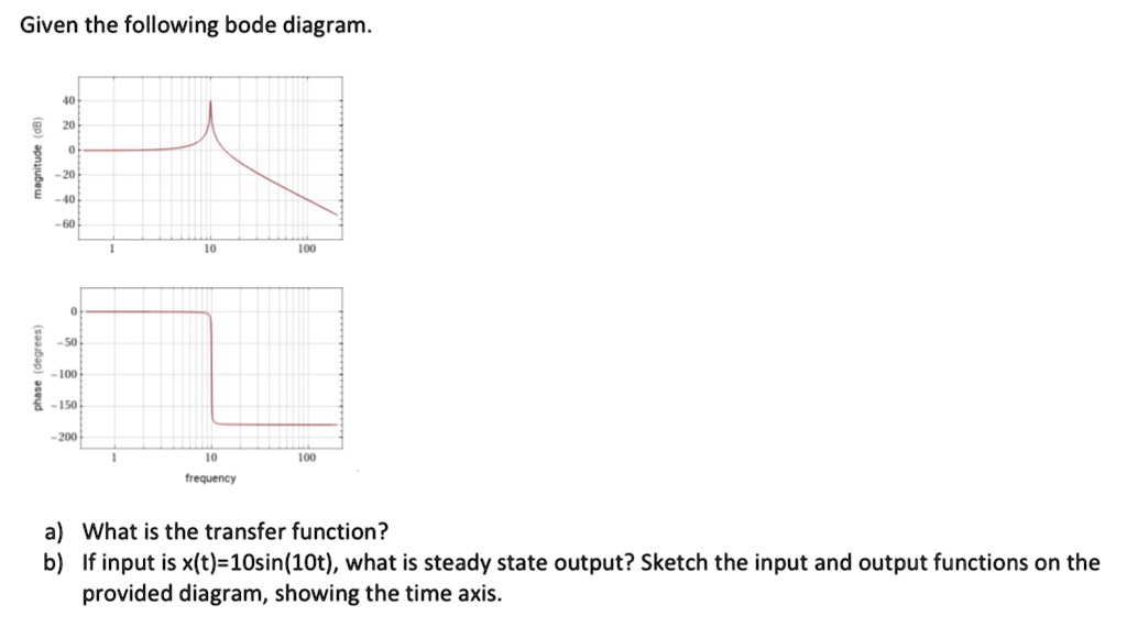 SOLVED: a) What is the transfer function? b) If the input to the dynamic system is x(t) = 10 sin ...