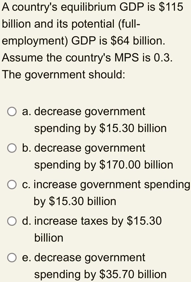 SOLVED: A country's equilibrium GDP is 115 billion and its potential ...