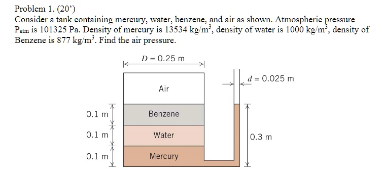 Problem 1. (20') Consider a tank containing mercury, water, benzene ...