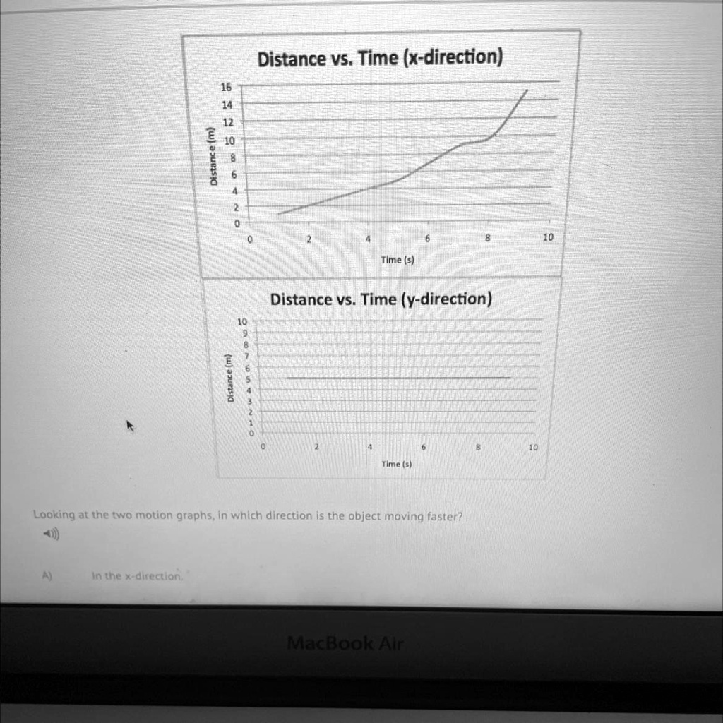 SOLVED: Looking at the two motion graphs, in which direction is the ...