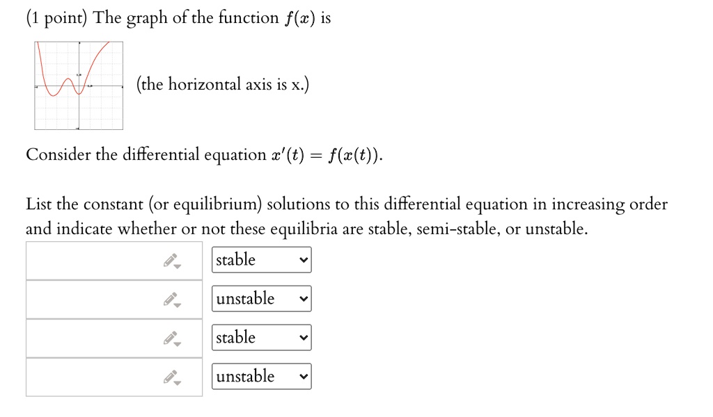 SOLVED: point) The graph of the function f(w) is (the horizontal axis ... SOLVED: point) The graph of the function f(w) is (the horizontal axis ...