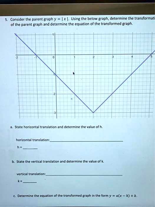 SOLVED: Consider the parent graph y = |x|. Using the below graph, determine the transformations ...