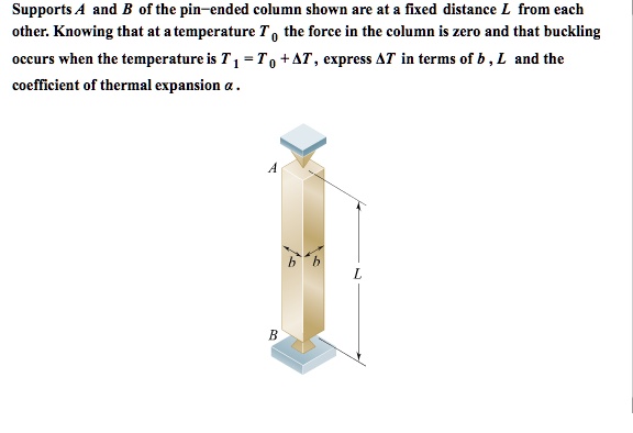 SOLVED: ?T = Supports A and B of the pin-ended column shown are at a ...