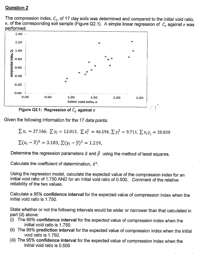 question 2 the compression index cci of 17 clay soils was determined ...