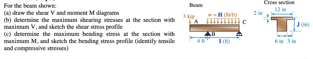 h13 i9 j4 cross section 12 in 2 in for the beam shown beam a draw the ...