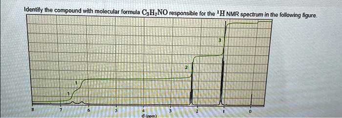 SOLVED: Identify the compound with molecular formula C3H7NO responsible ...