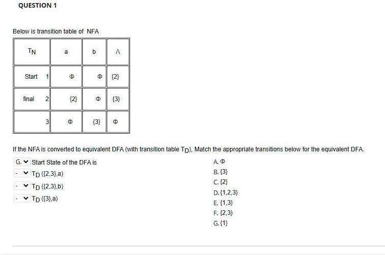 Solved Question Below Is Transition Table Of Nfa Start Final Ii The Nfa Is Converted To