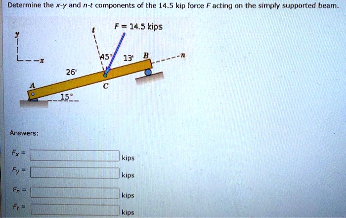 determine the x y and n t components of the 145 kip force f acting on ...