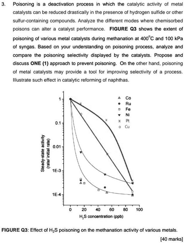 SOLVED: Poisoning is a deactivation process in which the catalytic ...