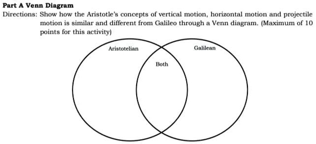Directions: Show how Aristotle's concepts of vertical motion ...