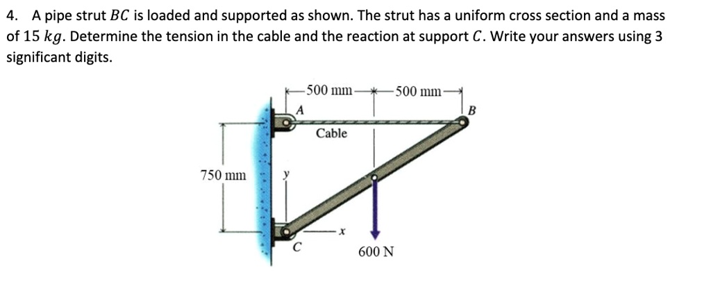 SOLVED: A pipe strut BC is loaded and supported as shown: The strut has ...