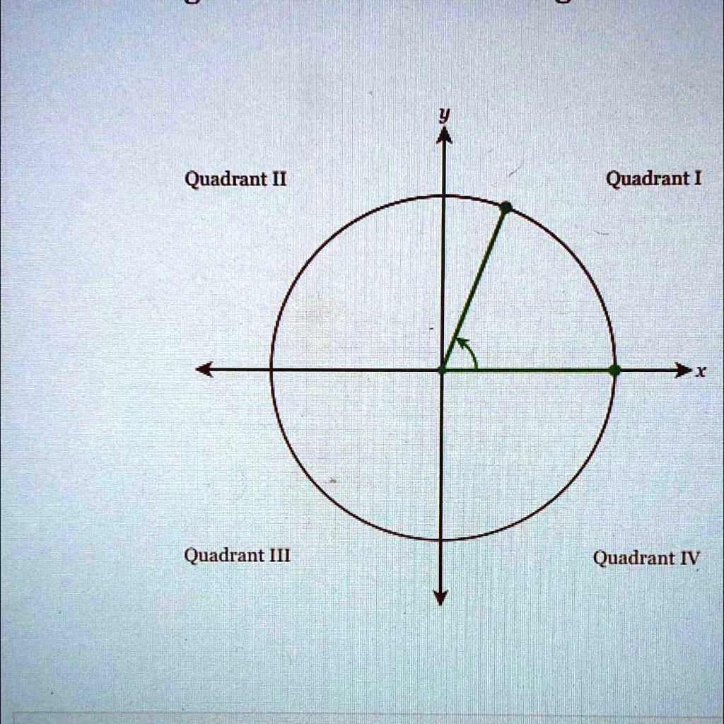 Quadrant Ii