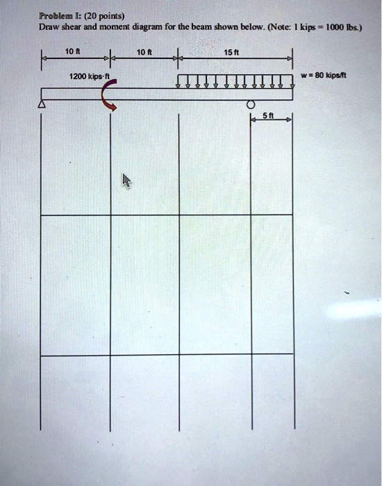 SOLVED Problem I 20 Points Draw Shear And Moment Diagram For The solved-problem-i-20-points-draw-shear-and-moment-diagram-for-the