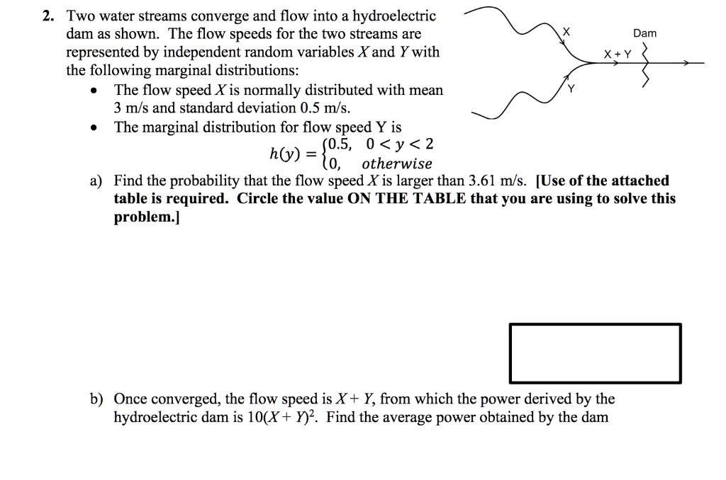 SOLVED: Two water streams converge and flow into a hydroelectric dam as ...