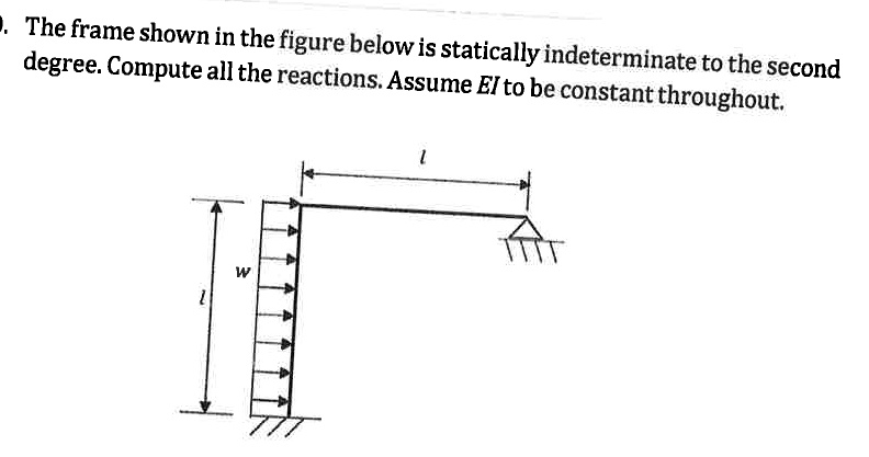 SOLVED: The frame shown in the figure below is statically indeterminate to the second degree ...