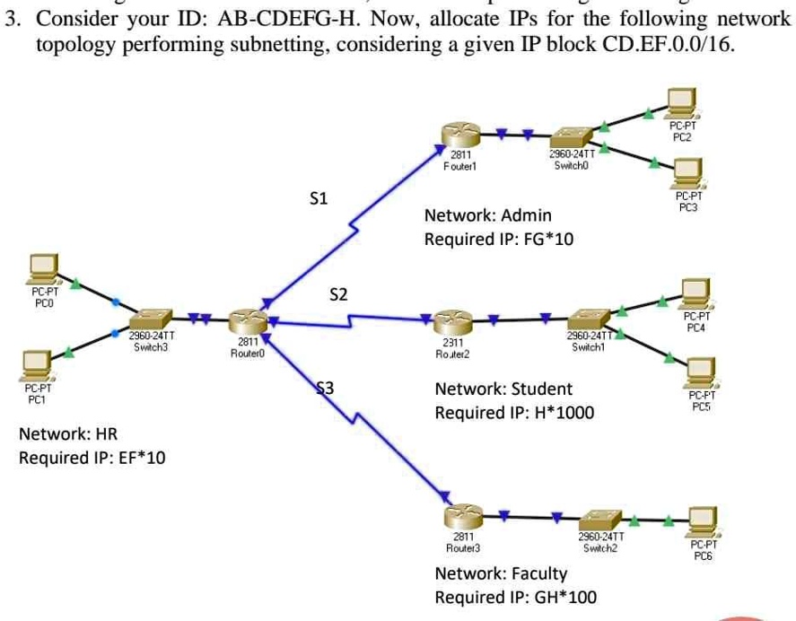 consider id 21 45194 2 draw the topology of subnetting mention all the ...