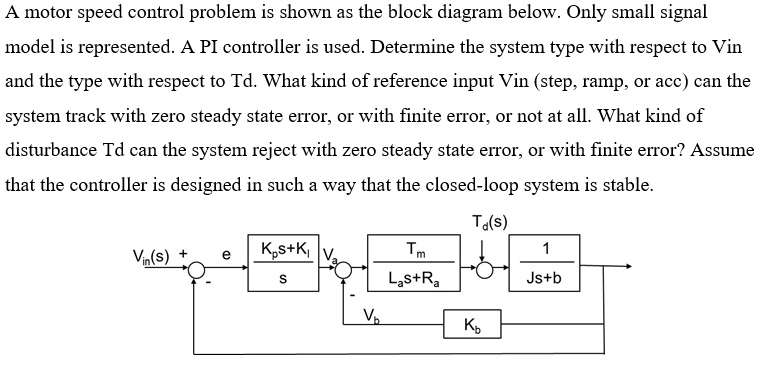 SOLVED: A motor speed control problem is shown in the block diagram below. Only the small signal ...