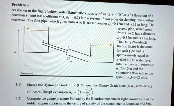 SOLVED: Problem 3: As shown in the figure below, water (kinematic ...