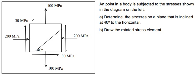 An point in a body is subjected to the stresses shown in the diagram on ...