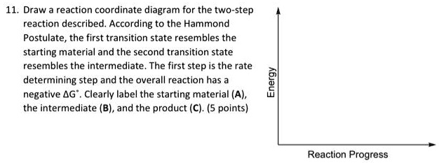 draw reaction coordinate diagram for the two step reaction described according to the hammond ...