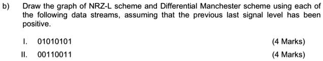 draw the graph of nrz l scheme and differential manchester scheme using each of the following ...