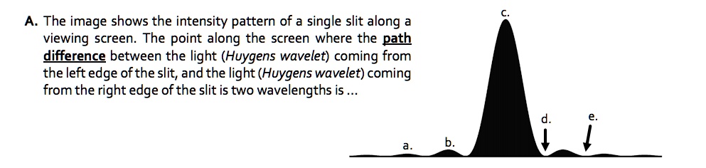 SOLVED:The image shows the intensity pattern of a single slit along ...