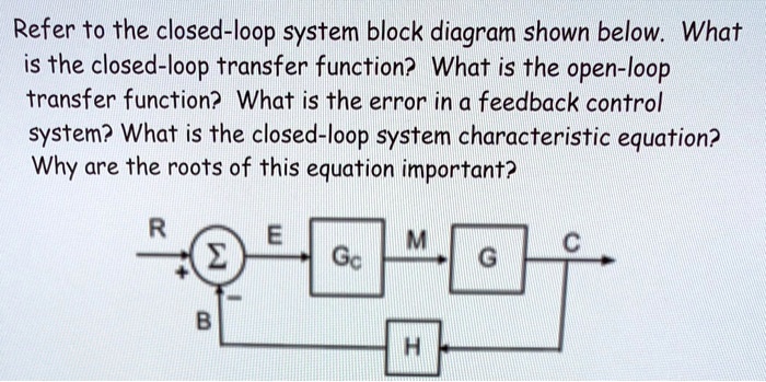Refer to the closed-loop system block diagram shown below. What is the closed-loop transfer ...