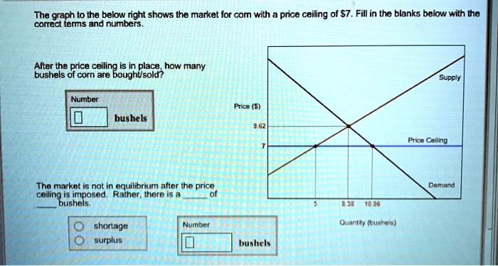 The graph to the below right shows the market for corn with a price ...