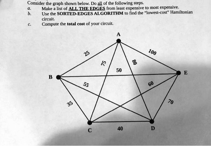 Solved Consider The Graph Shown Below Do All Of The Following Steps 1 Make A List Of All The 